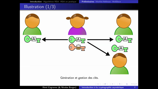 Pod - UTT - Gs15 : Cours Chiffrement Asymétrique Partie Pod - UTT - Gs15 : Cours Chiffrement Asymétrique Partie